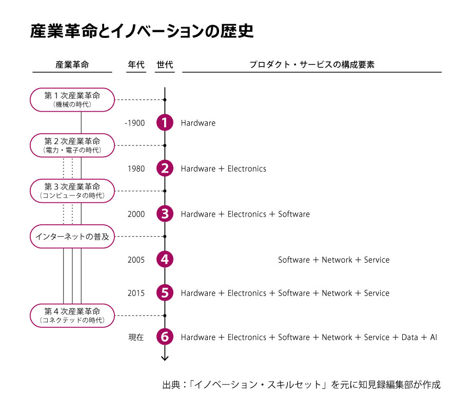 デザイン経営を牽引するBTC型人材とは～Takram田川欣哉氏出版記念イベント | GLOBIS 知見録