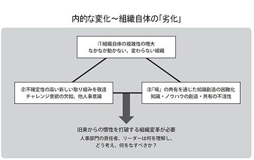 日本が直面する戦略・組織課題（2） | GLOBIS 知見録